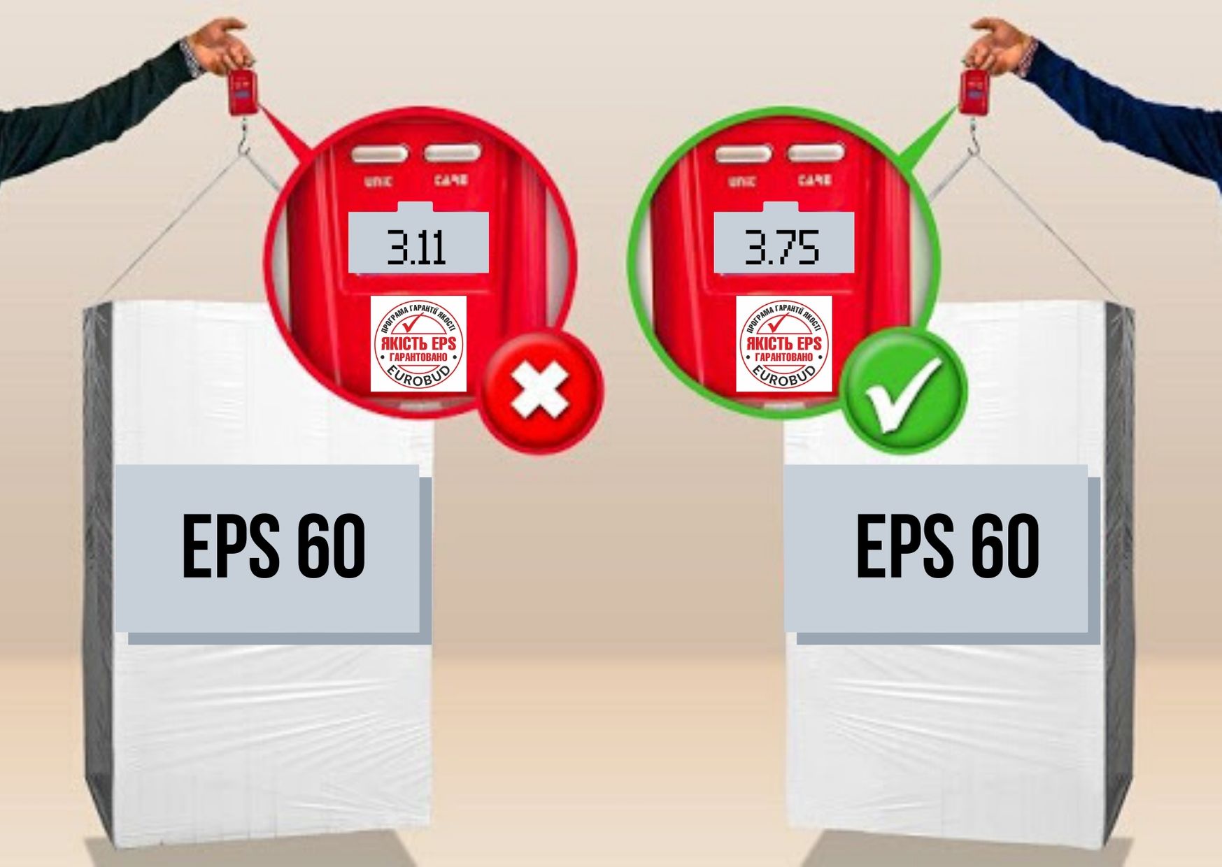 Процедура самоперевірки пінопласту на якість - Eurobud